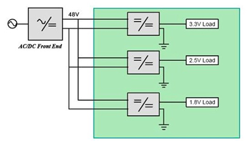 Synchronous Buck Down-Conversion Efficiency | DigiKey